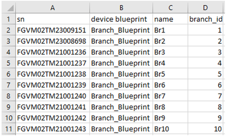 Import model devices via CSV file | FortiManager 7.4.0 | Fortinet Document Library